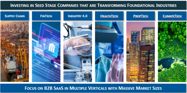 Approach - Augment Ventures
